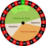 Roulette Table Layout Explained - Professional Roulette Systems ...