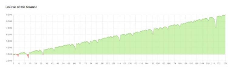 The Best and Worst Roulette Strategies - Tips For What Works and Why