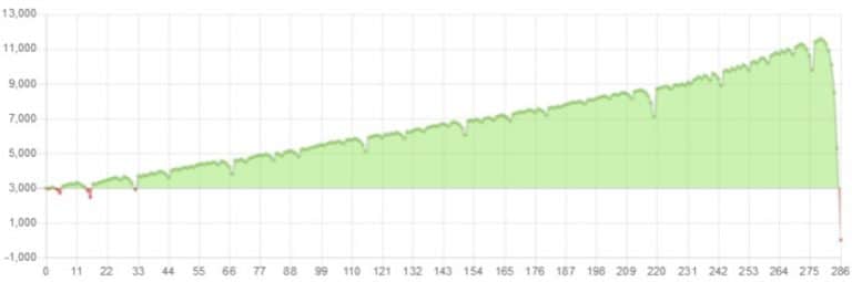 The Best and Worst Roulette Strategies - Tips For What Works and Why