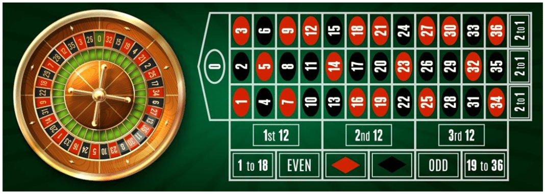 A Simple Guide To Roulette, and Which Version To Play - Professional ...